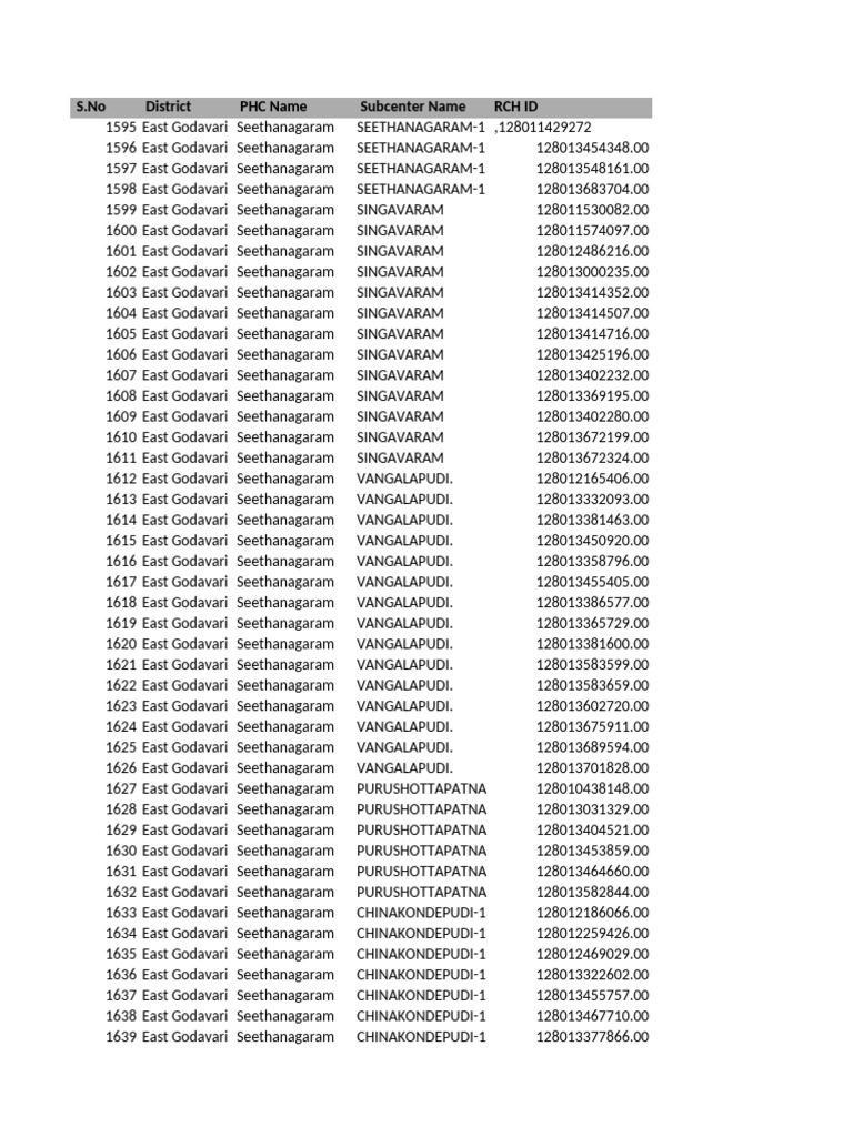 Abha Ids Pending List as on 04-12-2024 Phc Seethanagaram | PDF | Hindu Deities