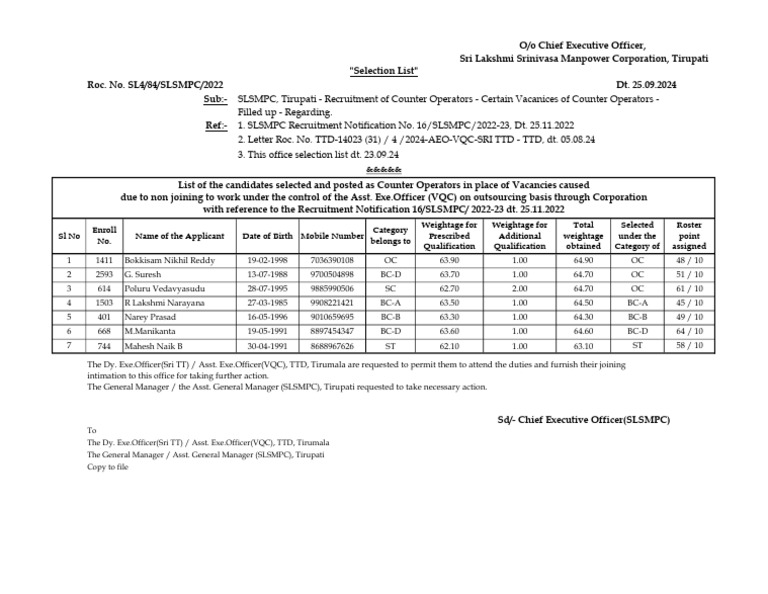 SLSMPC Counter Operators Selection List | PDF | Vishnu | Vaishnavism