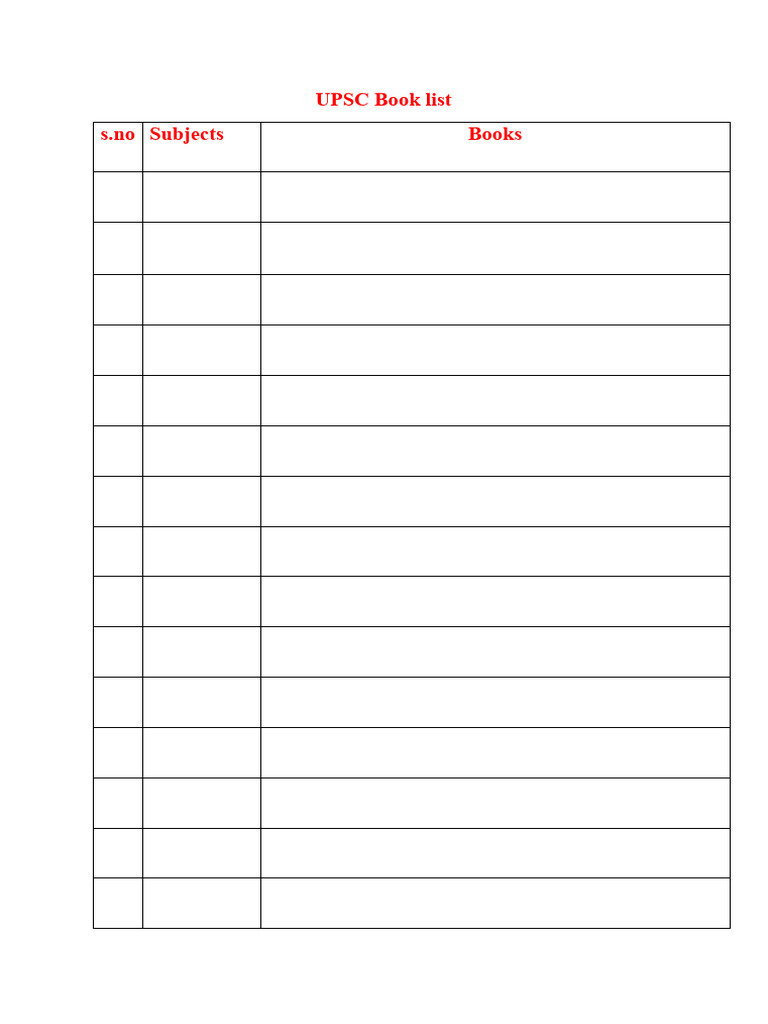 UPSC Book List | PDF