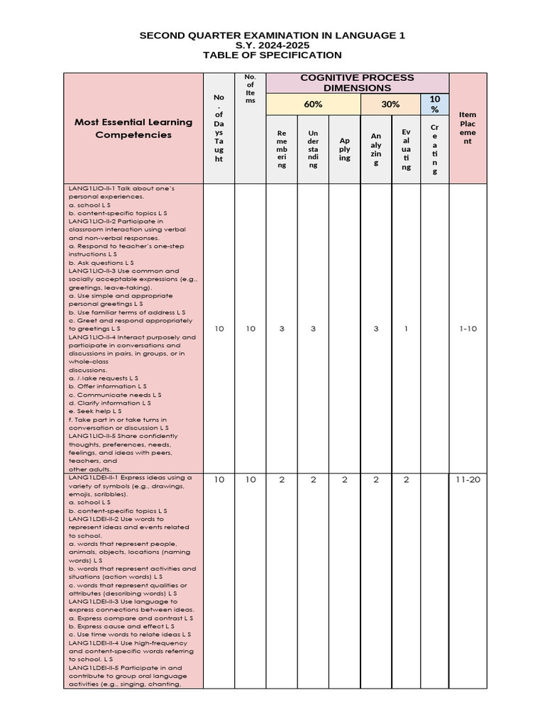 2nd PT TOS LANGUAGE 1 | PDF | Word | Learning