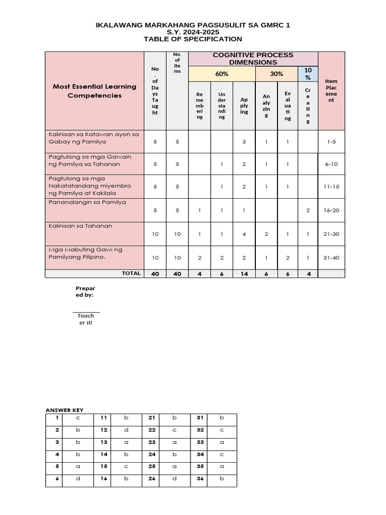 2nd PT TOS GMRC 1 | PDF