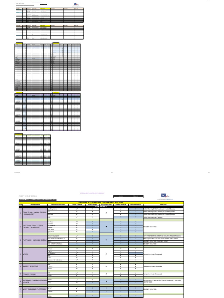 Procurement Dashboard for Developers | PDF | Building Engineering