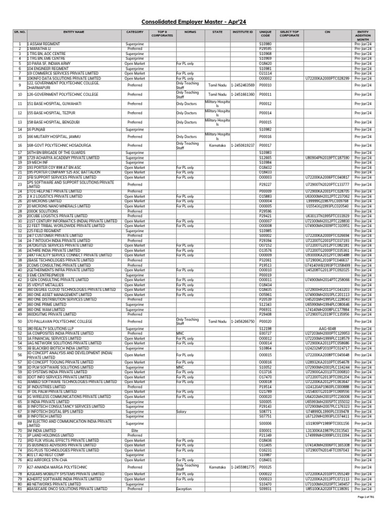 Icici Company Category June New List | PDF | Military Organization | Military Units And Formations