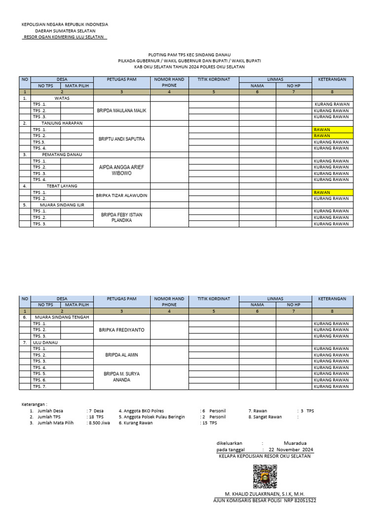 Ploting Pam Tps Kec Sindang Danau 2024 | PDF
