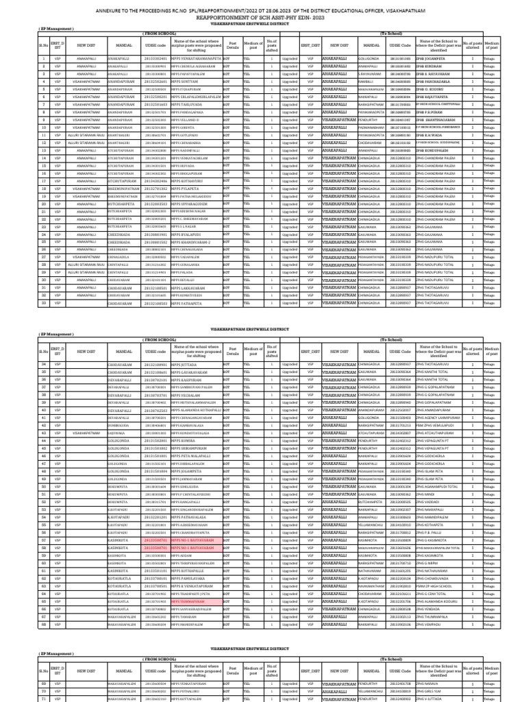 Rationalisation Annexure - Sa Phy Edn | PDF | Languages Of Tamil Nadu