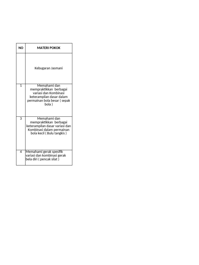 Kisi-kisi Asts 1 Pjok Kelas Ix 2024-2025 | PDF