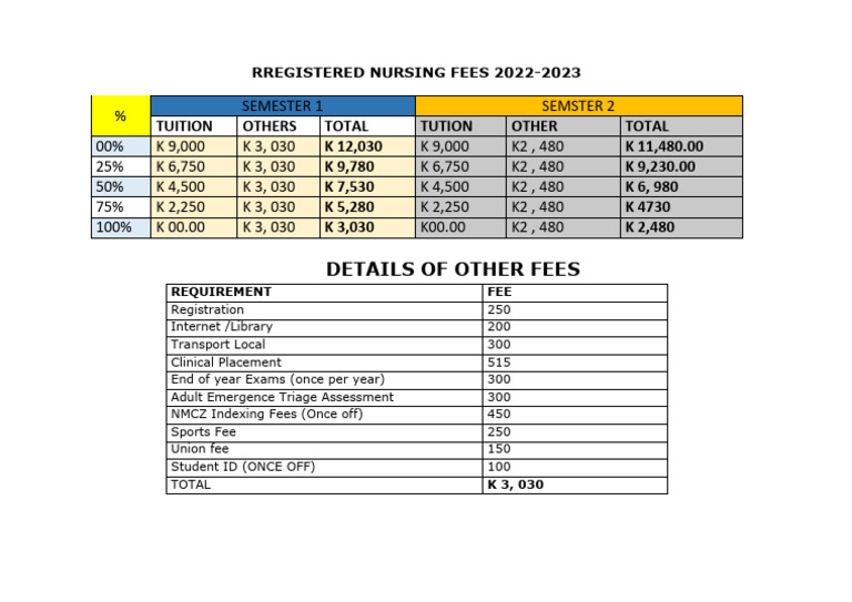 Registered Nursing Fee Schedule With Various Scholarship | PDF