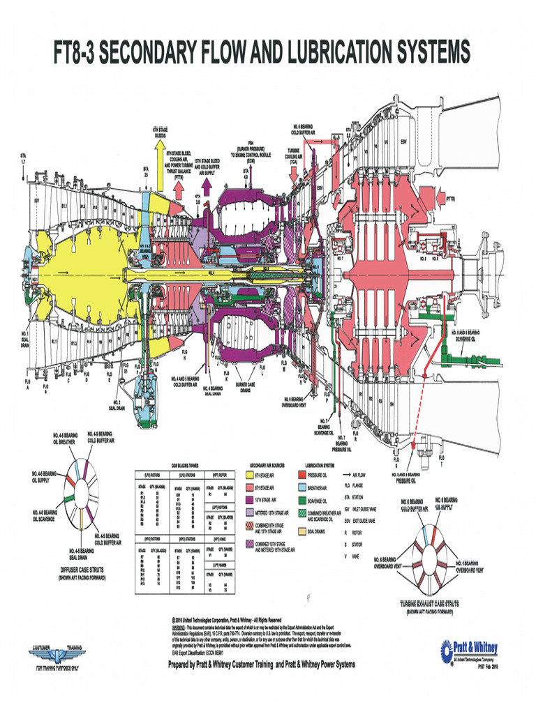 FT8 Crosssection | PDF