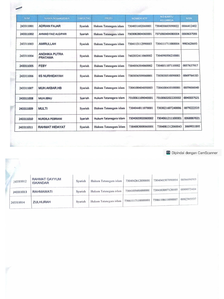 MABA HTI 20242025 | PDF