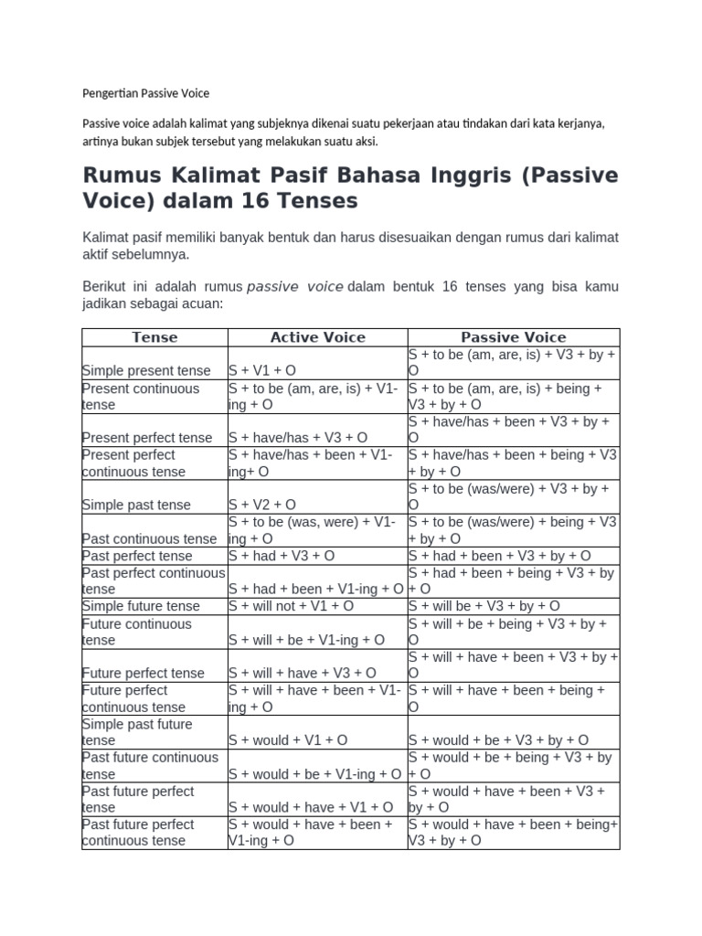 Panduan Passive Voice 16 Tenses | PDF | Grammar | English Grammar