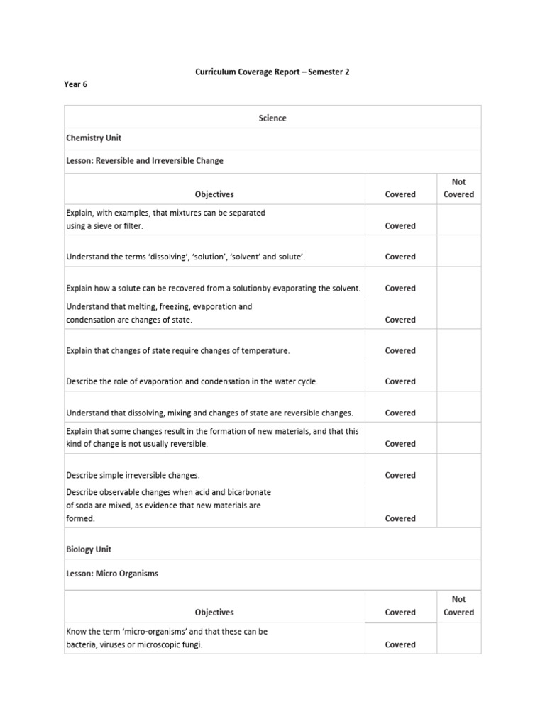 Curriculum Coverage Report - Yr 6 Science | PDF | Electrical Resistance ...
