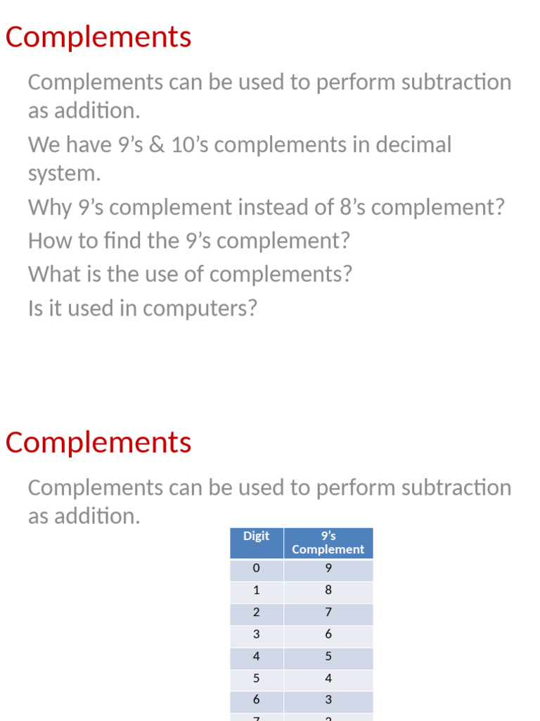 Understanding Complements in Math | PDF | Subtraction | Elementary ...