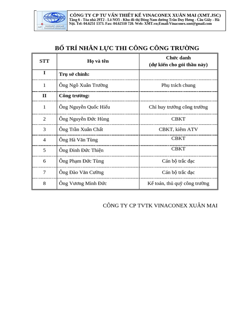 5a.danh Sach Can Bo Chu Chot | PDF