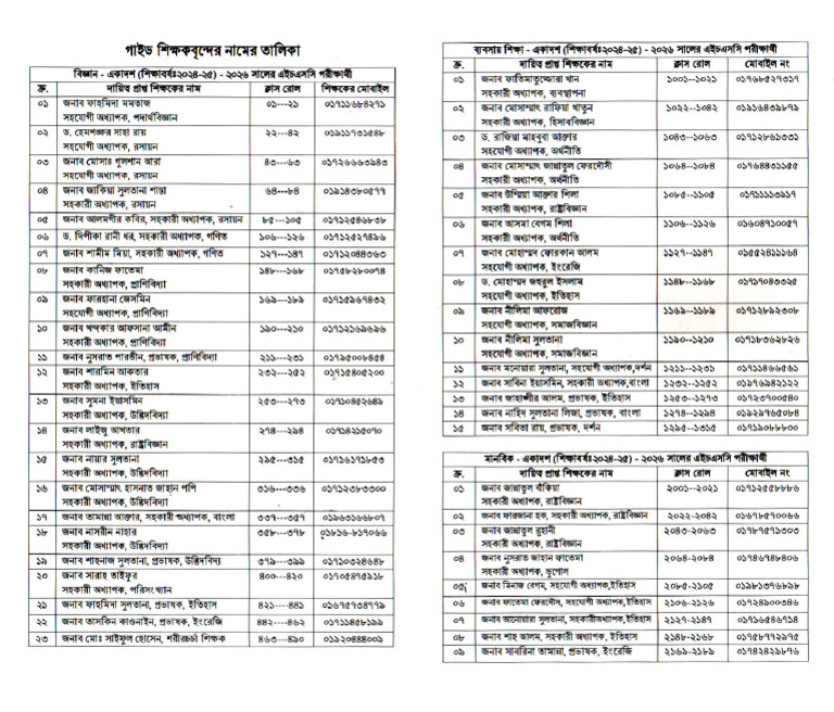 Guide Teacher List 24 25 | PDF