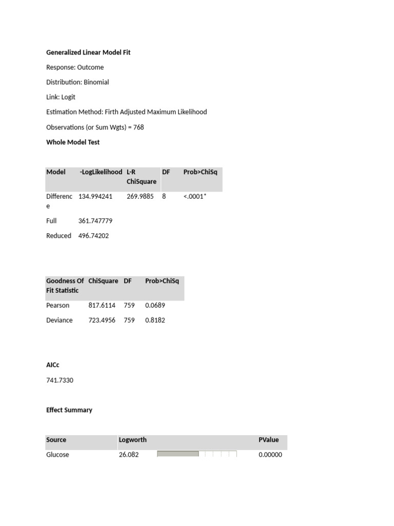 Generalized Linear Model Fit Pdf Statistical Models Statistical Inference