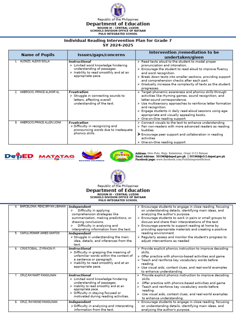 Individualized Reading Intervention Plan | PDF | Reading Comprehension ...