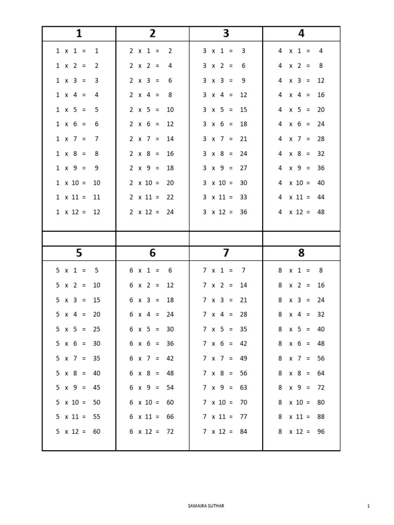 1 T0 100 Tables | PDF