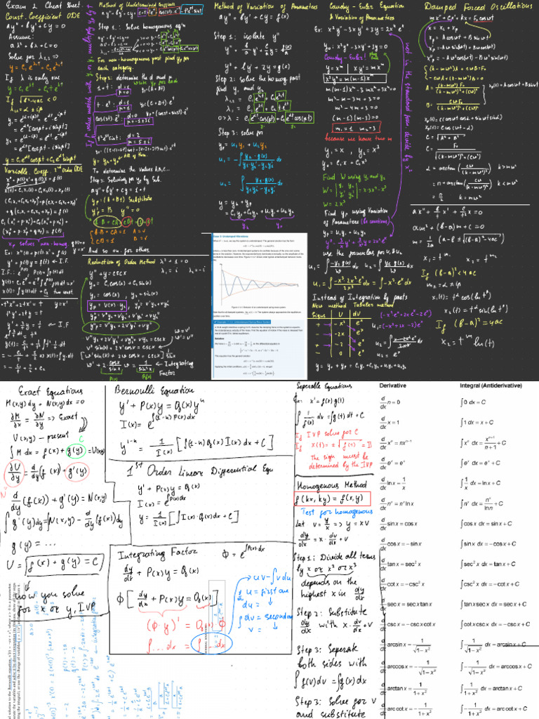 ODE Methods Cheat Sheet | PDF | Mathematical Objects | Equations