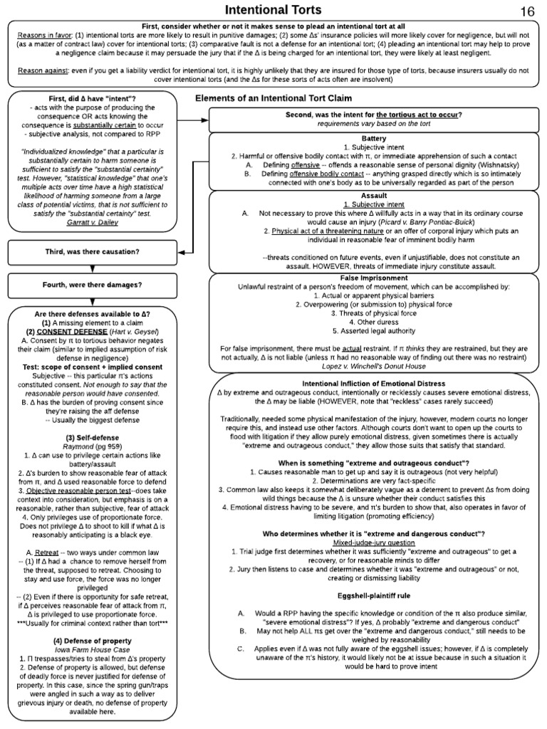 Torts Outline (Mind Map) | PDF | Tort | Legal Liability
