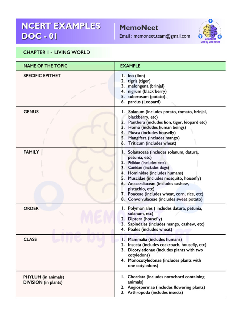 Necrt Examples Updated 01 | PDF