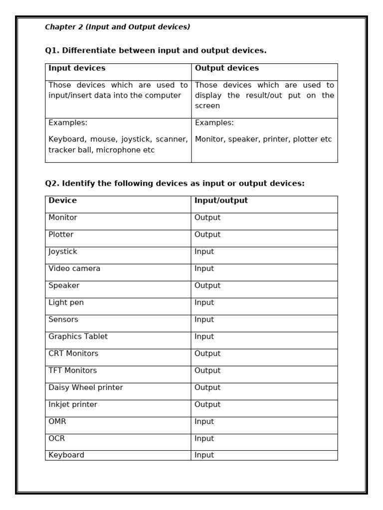 Chapter 2 (Input Output Devices) | PDF