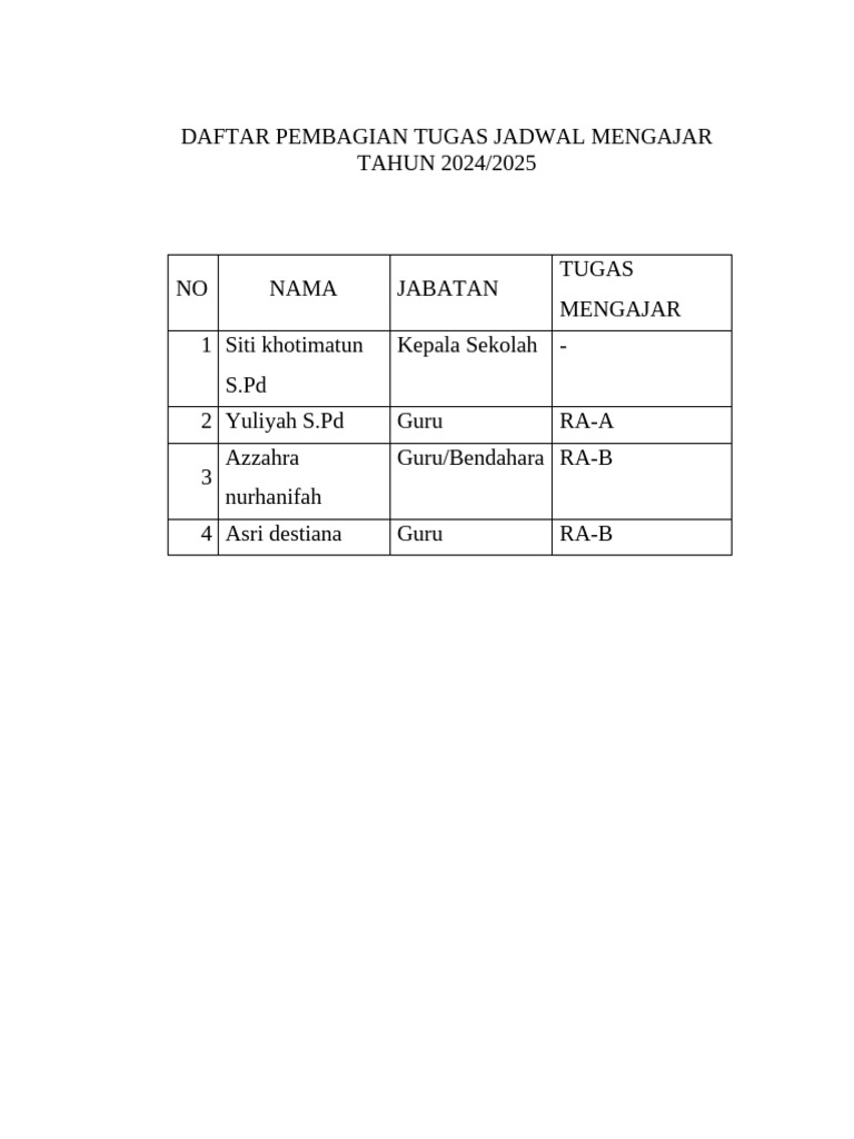 Daftar Pembagian Tugas Jadwal Mengajar Pdf