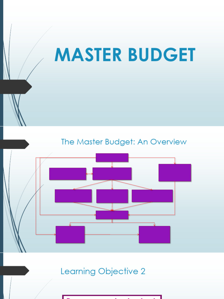MASTER BUDGET | PDF | Retained Earnings | Equity (Finance)