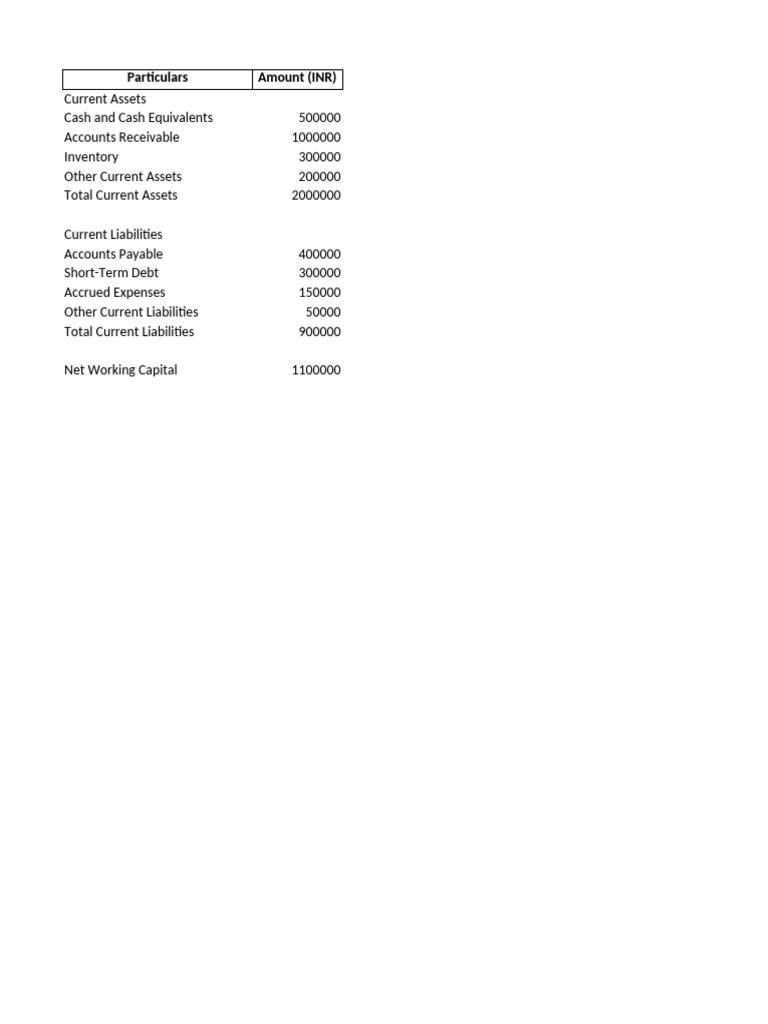 Working Capital Sheet | PDF