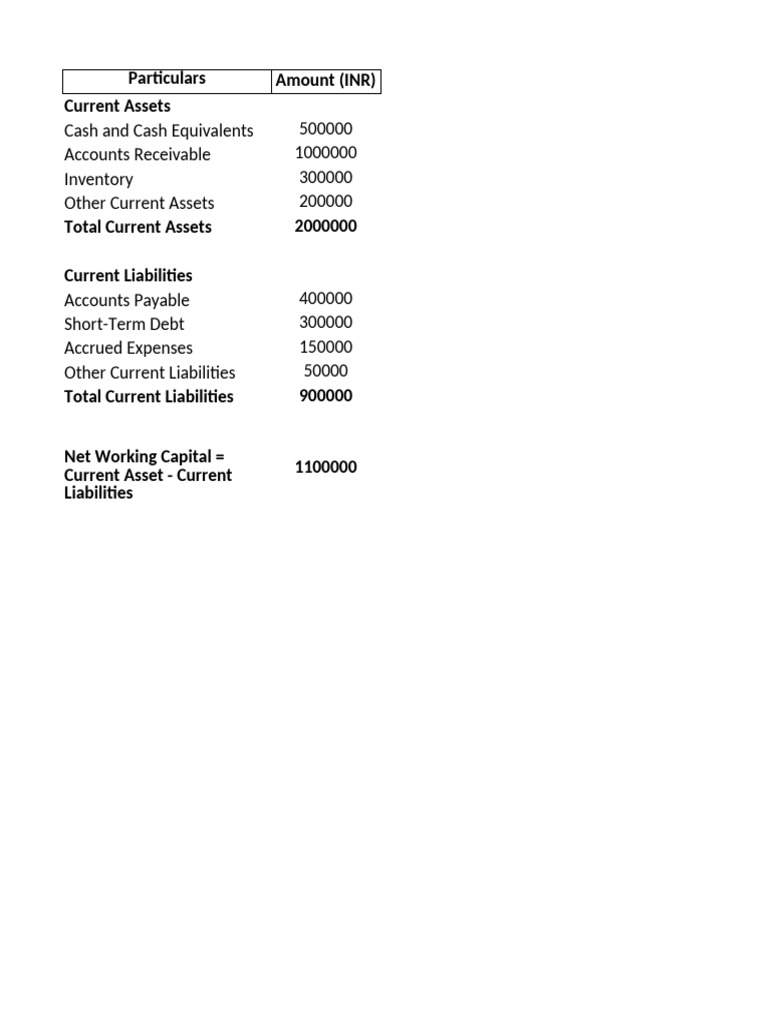 Working Capital Sheet | PDF