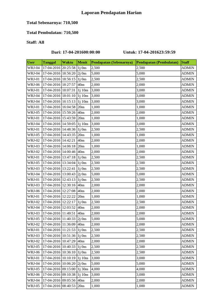 Laporan Pendapatan Harian-1 | PDF
