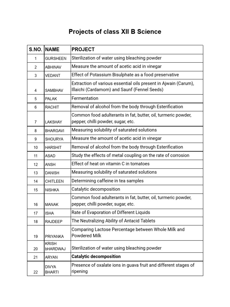 Class XII B Science Project Ideas | PDF | Fennel | Milk