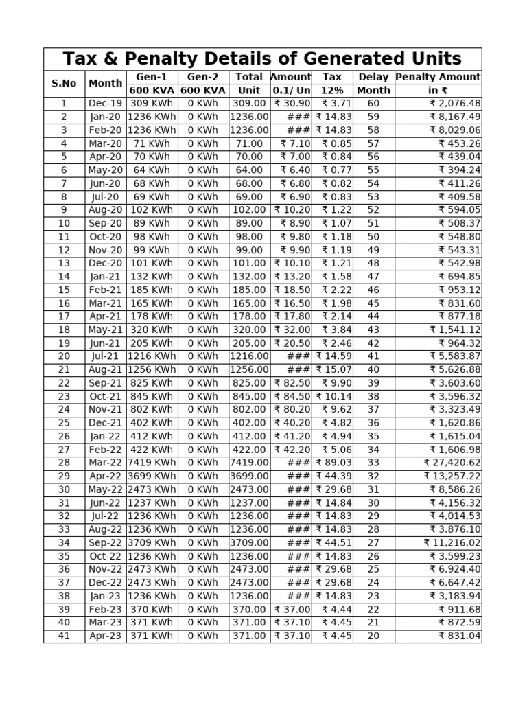 Generator Tax | PDF | Government Finances | Taxes