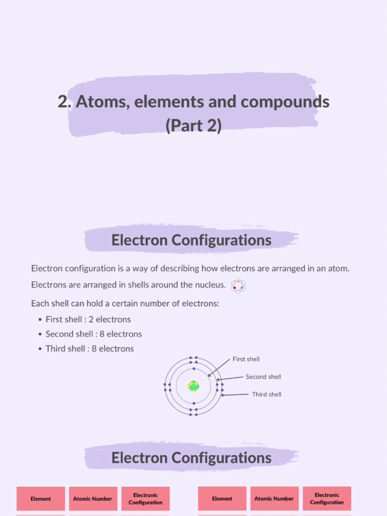 Atoms, Elements & Compounds (Part 2) | PDF