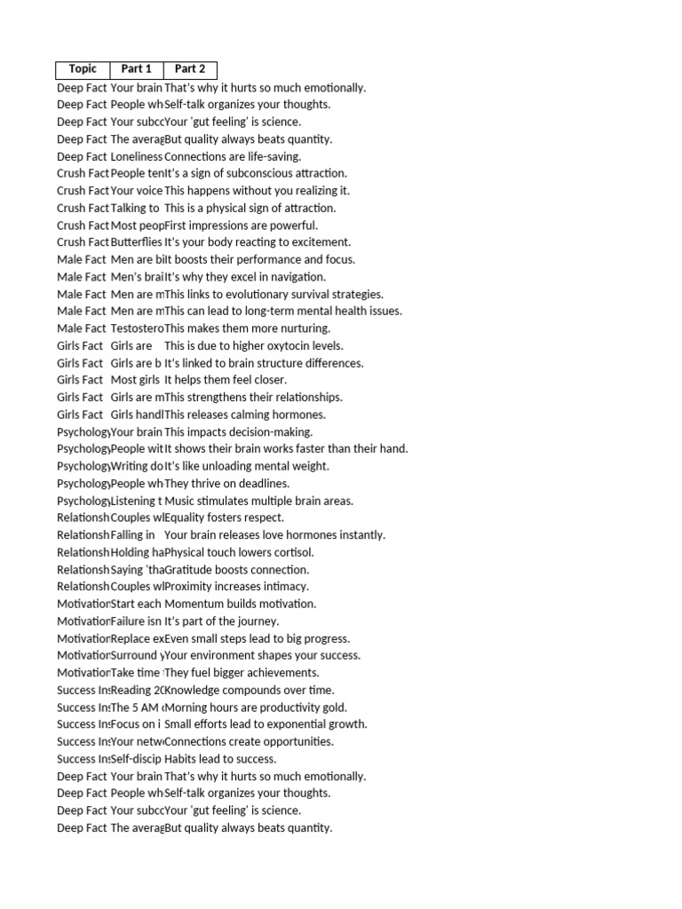 Facts Table Full | PDF | Loneliness | Feeling