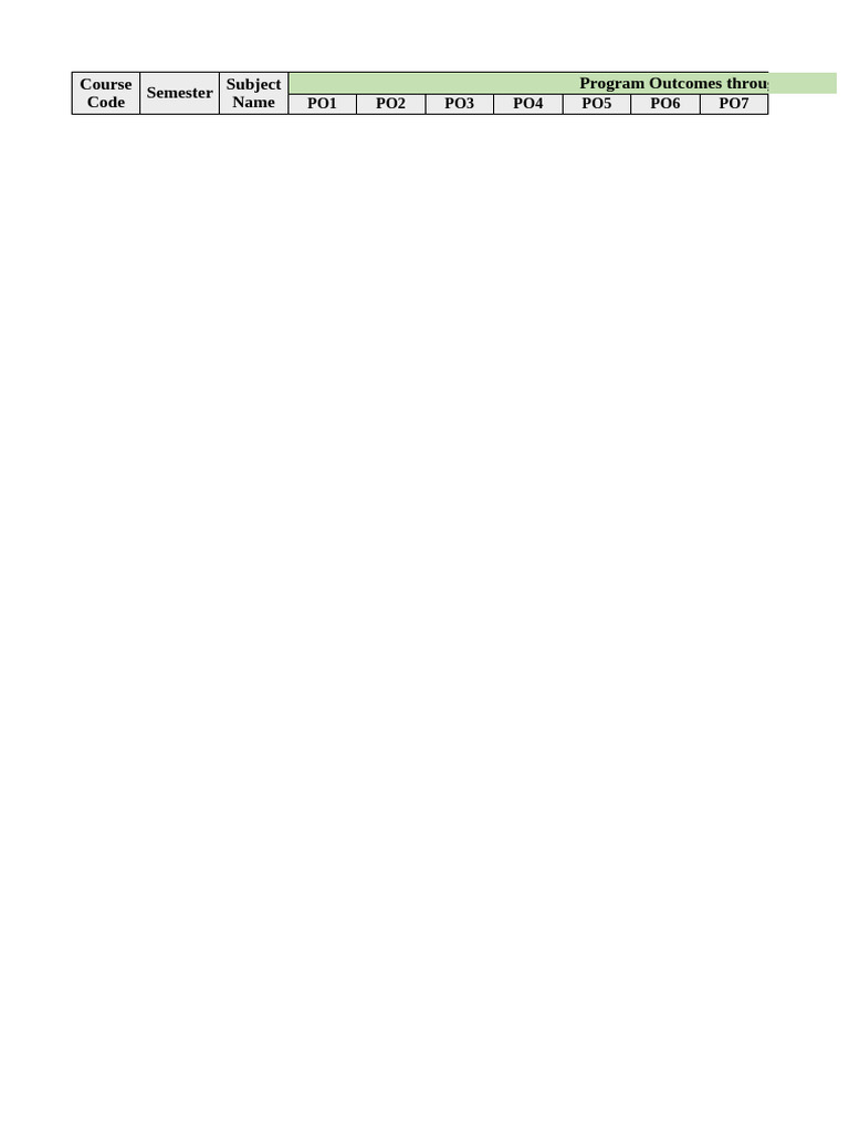 Course Outcomes and Program Objectives | PDF