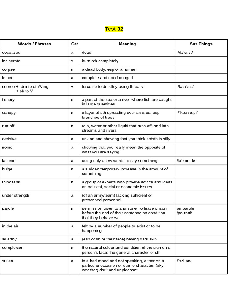 Test 32 Onwards | PDF