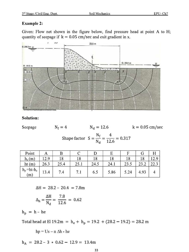 Two Dimensional Flow | PDF
