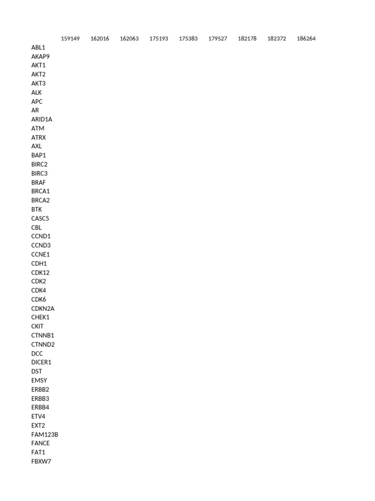 GBC Tissue Oncoprint Daata | PDF | Signal Transduction | Cell Biology