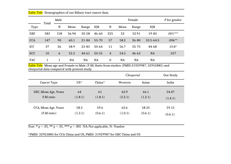 Demographics Table 1 | PDF