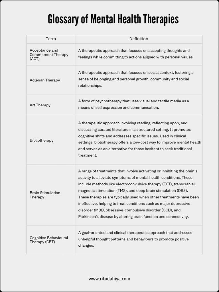 Glossary of Mental Health Therapies 1732372309 | PDF | Psychotherapy ...