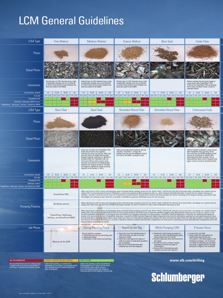 LCM Awareness | PDF | Turbine | Pump