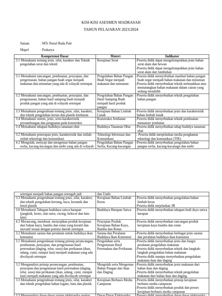 Kisi-kisi prakarya 2023-2024 (1) | PDF