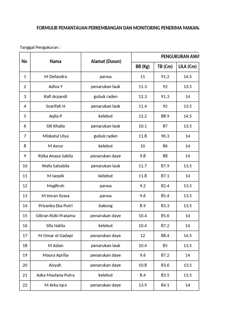 Laporan Perkembangan B2sa | PDF