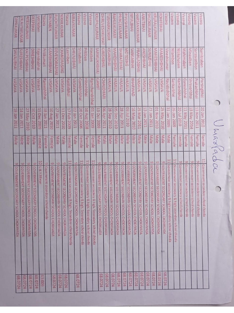 Date Sheet MW | PDF