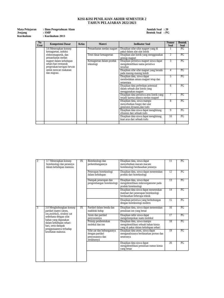 KISI-KISI UAS IPA KLS 9 | PDF