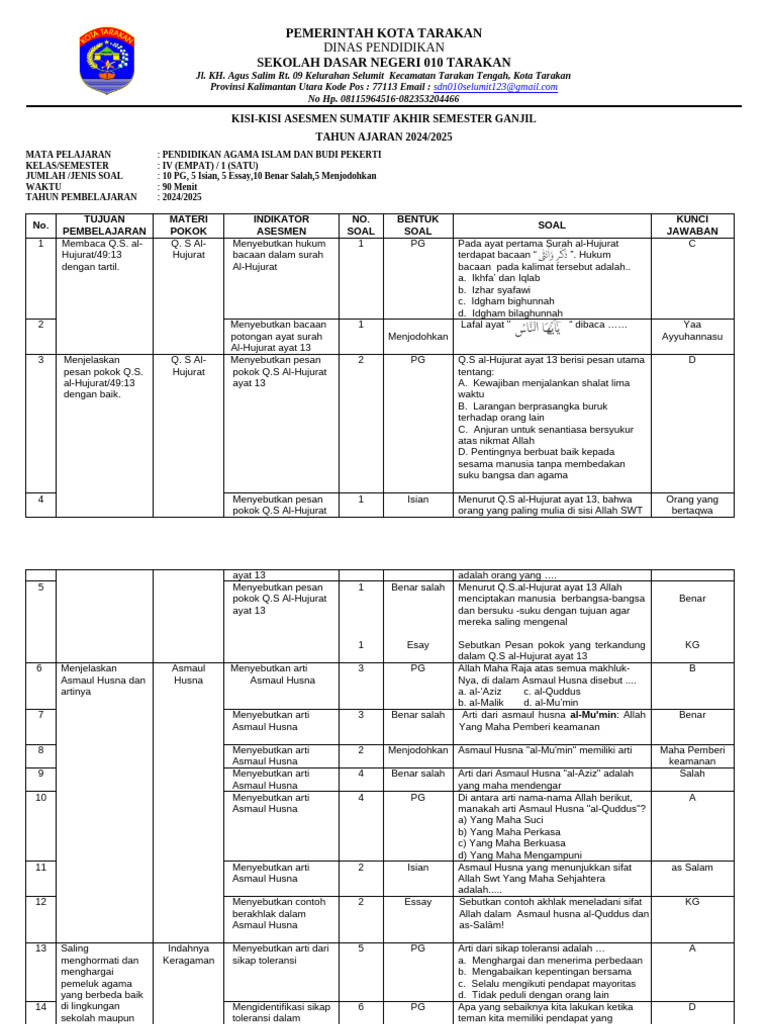 KISI-KISI SAS KELAS 4 GANJIL 2024 | PDF