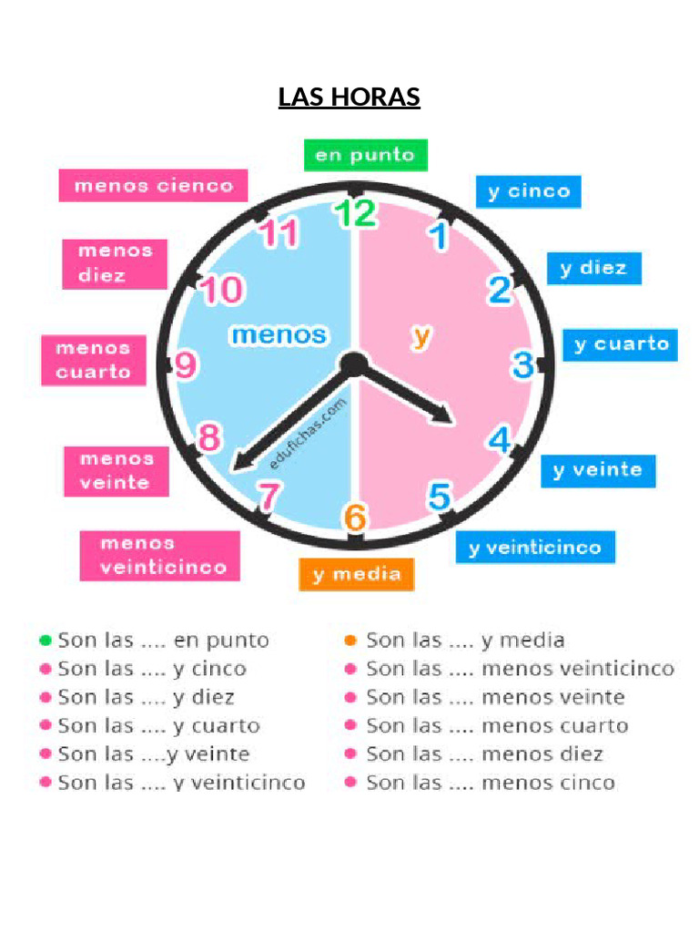 Las Horas | PDF