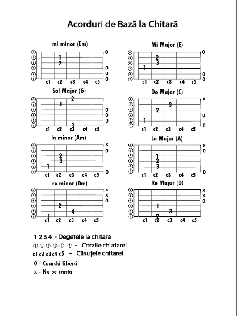 Acorduri de Bază | PDF