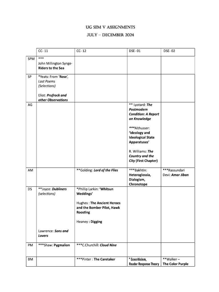 Assignments Sem V | PDF