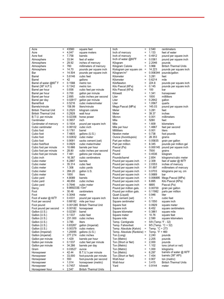 Appendix Halliburton | PDF | Gallon | Barrel (Unit)